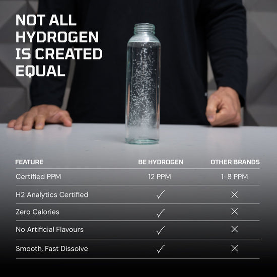 Molecular Hydrogen Tablet – BE HYDROGEN